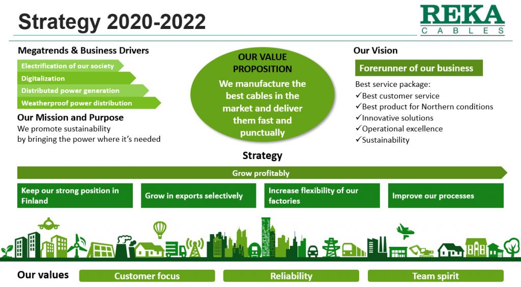 About Reka Cables Ltd - Reka Cables Ltd